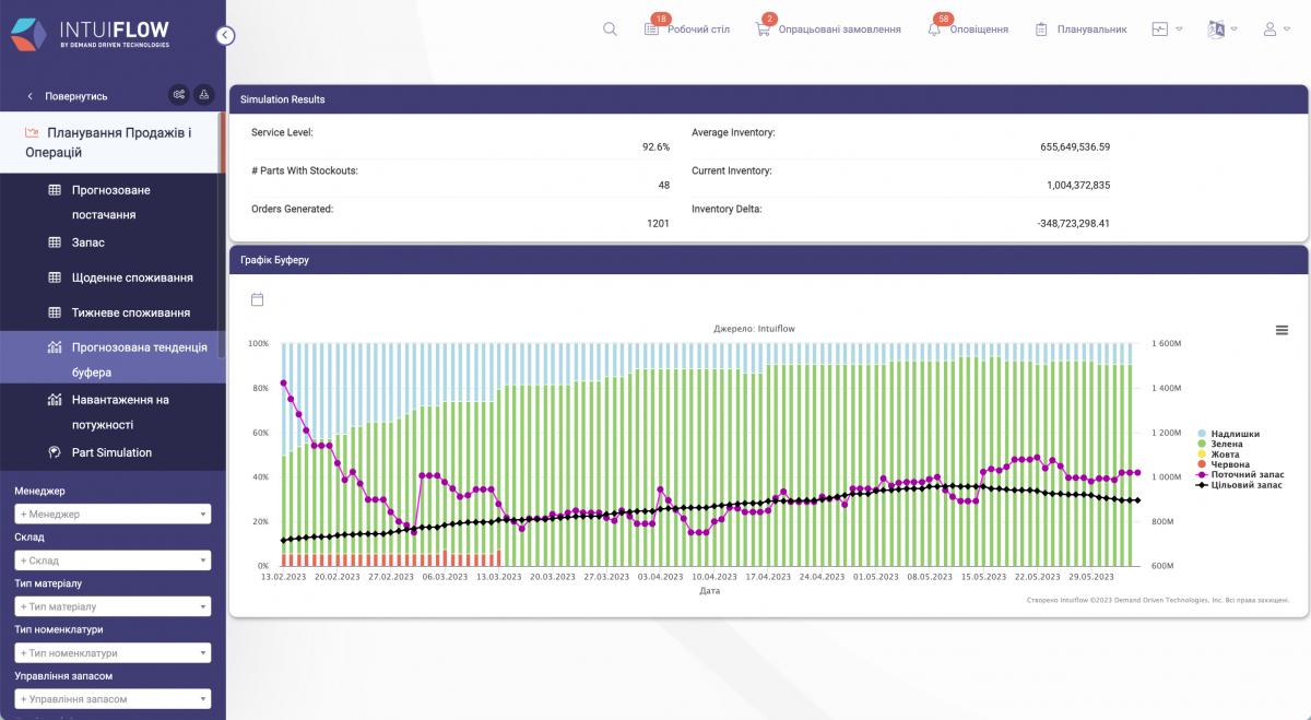 Новинки INTUIFLOW 2023: ще більш ефективне управління виробництвом та ...