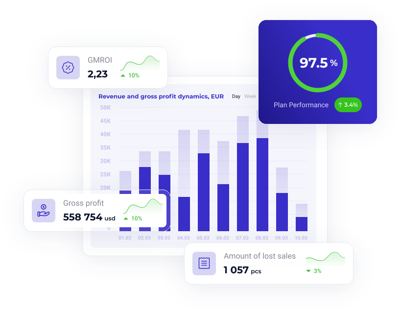 ABM Assortment - Assortment management system