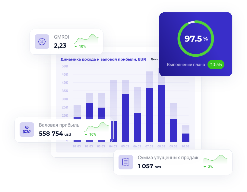 Купить систему управления ассортиментом товаров – ABM Assortment