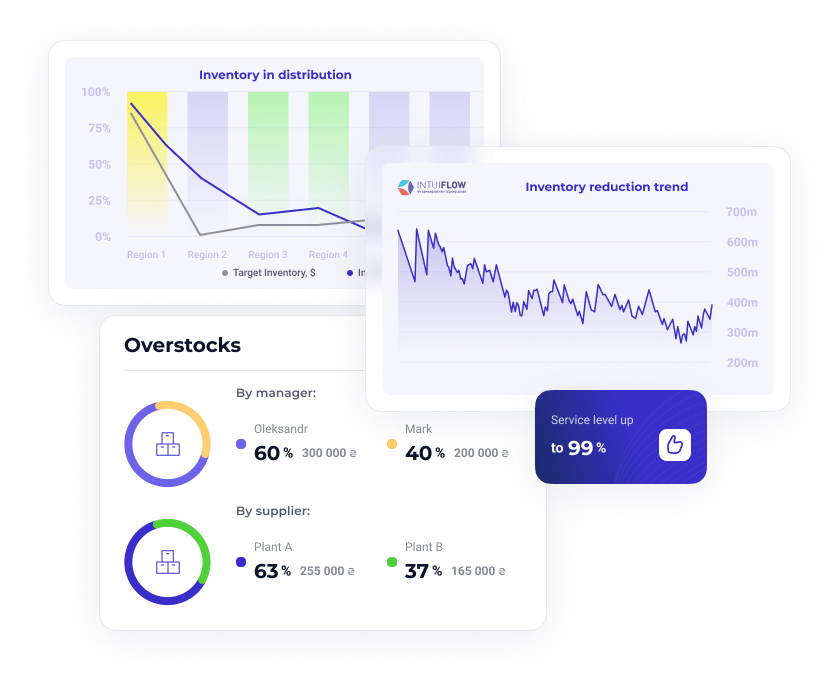 Stock inventory management software - Intuiflow - Production Planning
