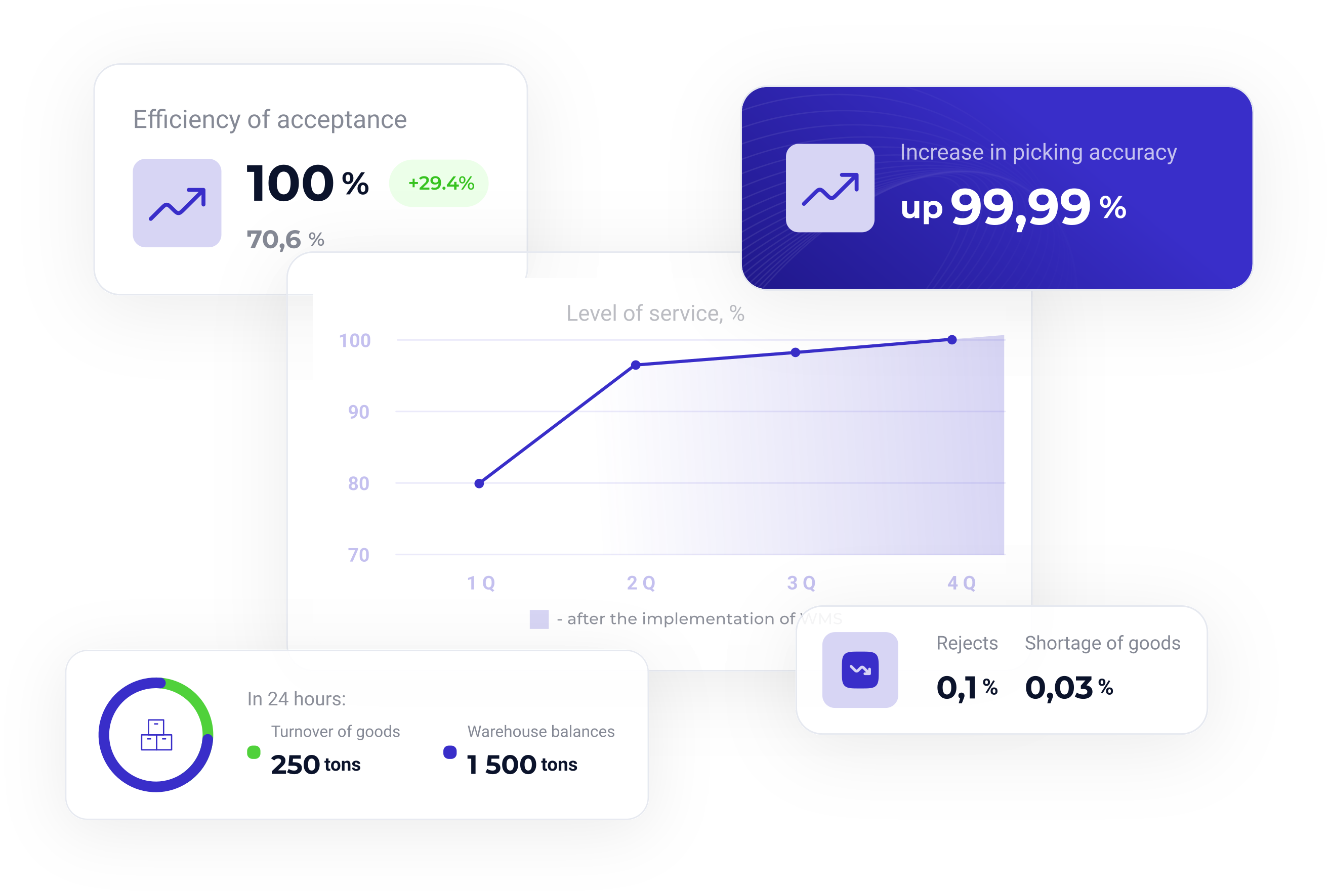 Warehouse management software - ABM Cloud