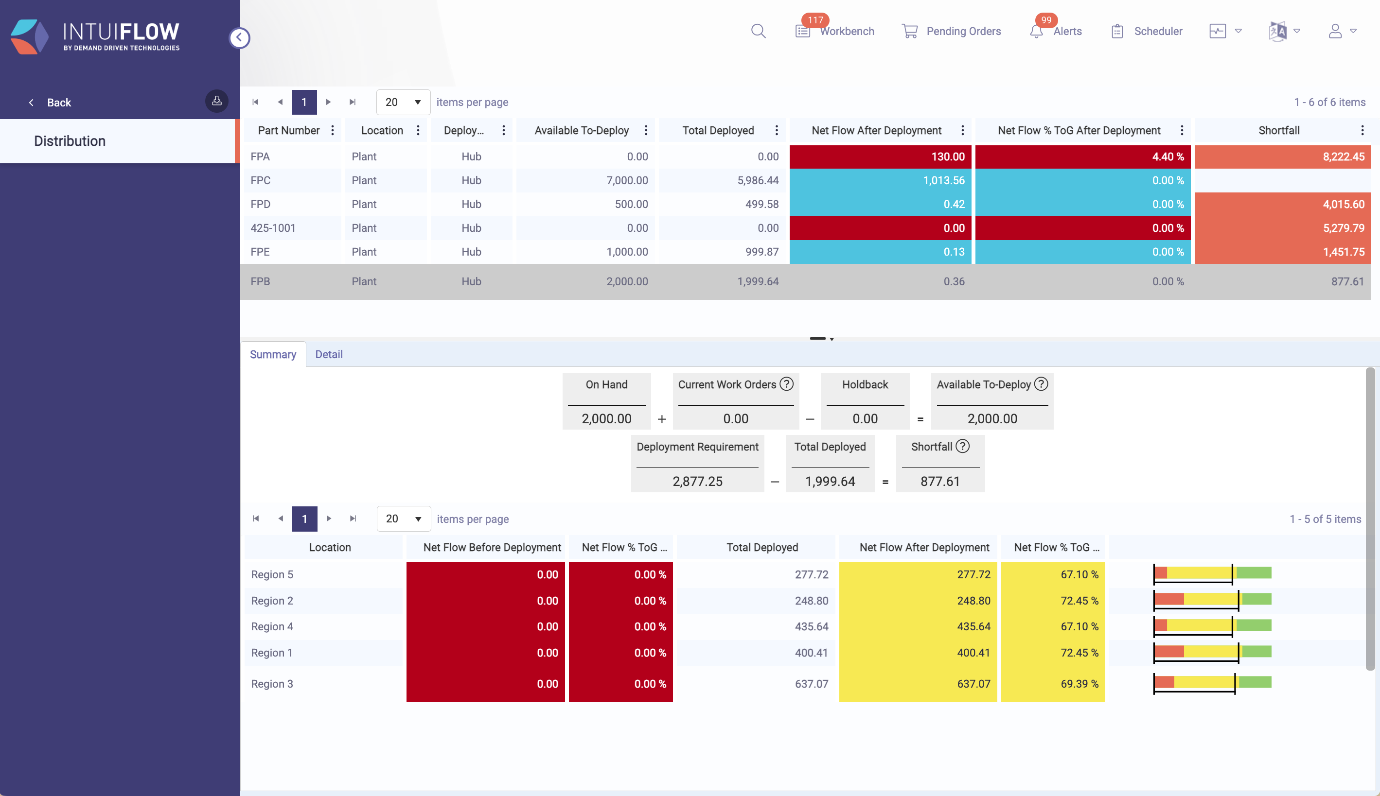 Stock inventory management software - Intuiflow - Production Planning