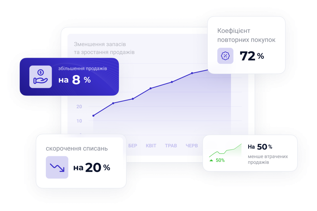ABM Retail Platform — автоматизація від ABM Cloud