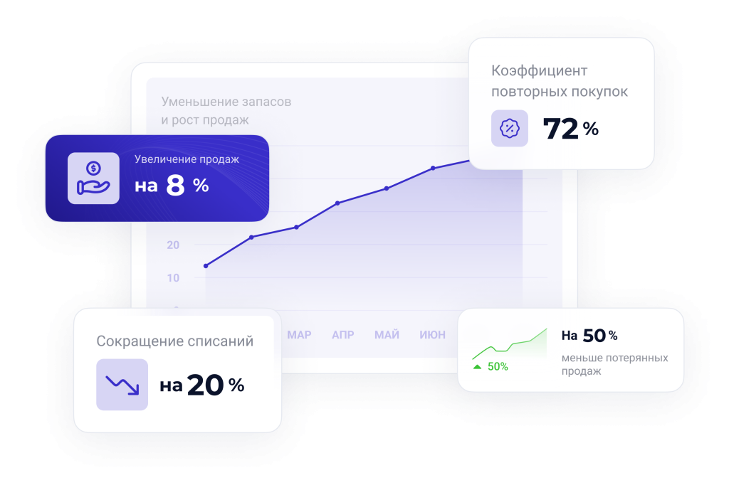 ABM Retail Platform — автоматизация от ABM Cloud