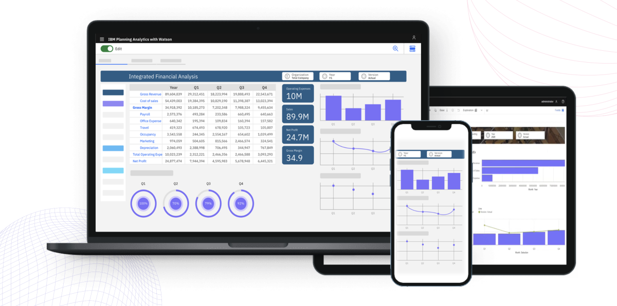 10 головних можливостей IBM Planning Analytics (Cognos TM1) | ABM Cloud