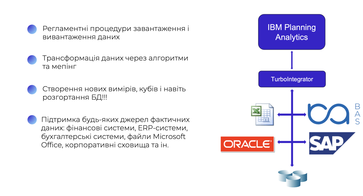 10 головних можливостей IBM Planning Analytics (Cognos TM1) | ABM Cloud