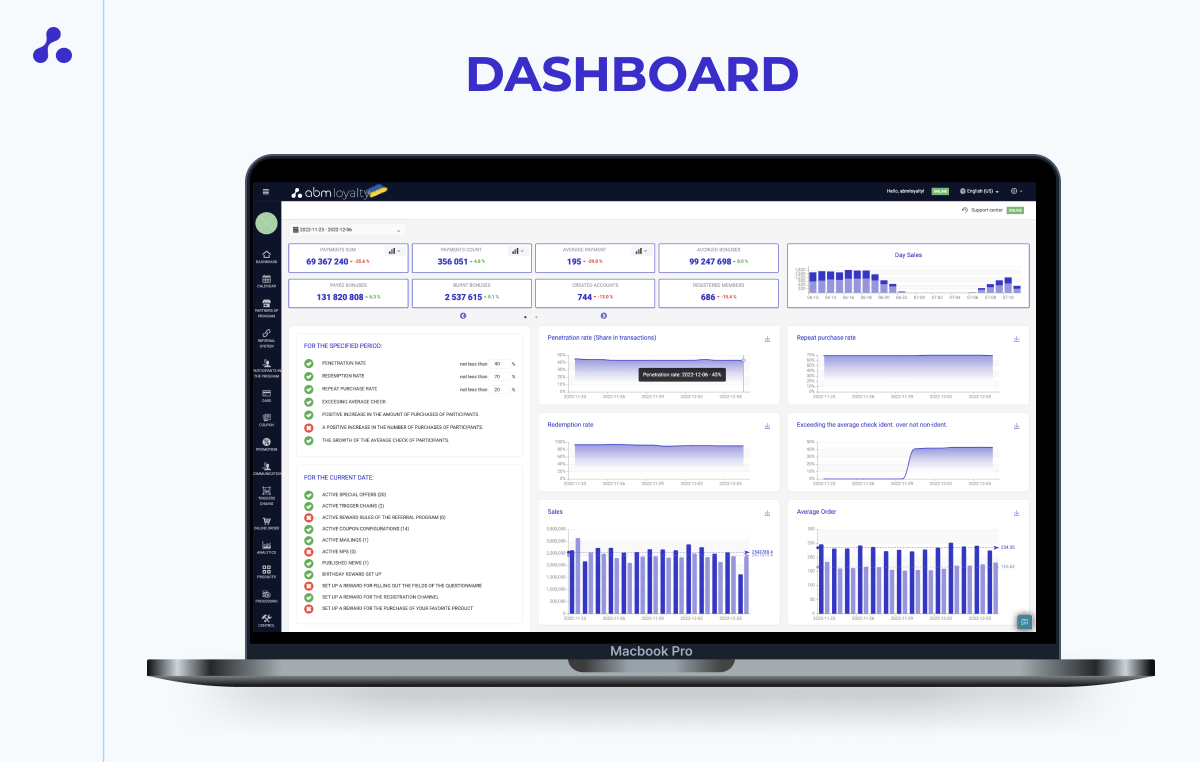 Новий реліз ABM Loyalty: дашборд менеджера системи CRM | ABM Cloud