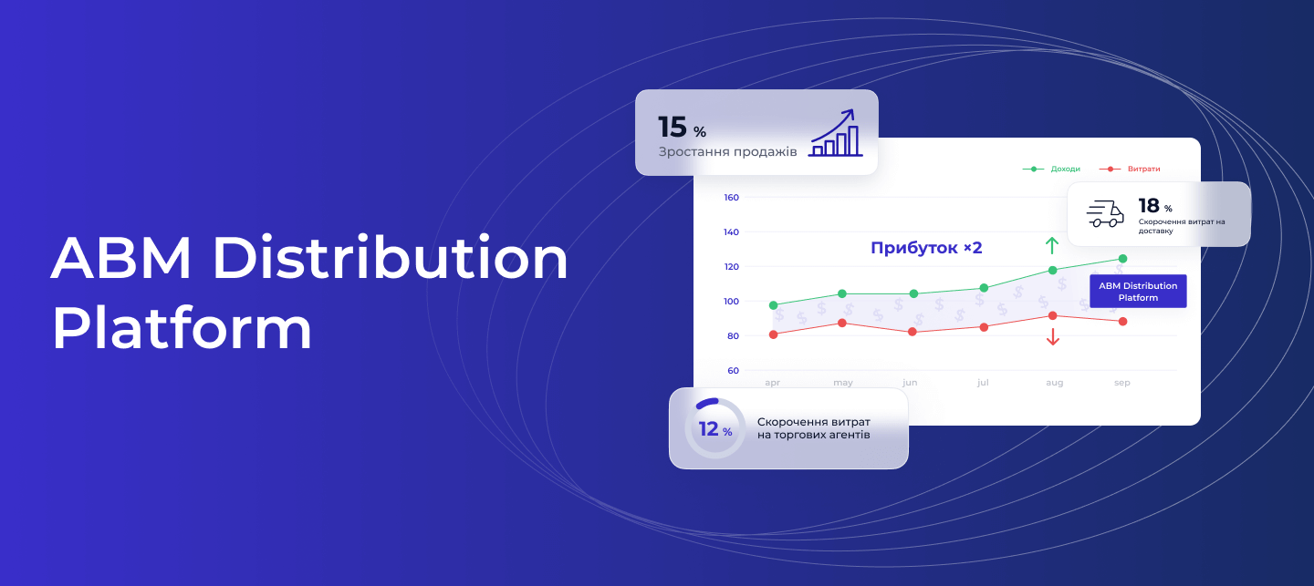 ABM Supply Chain Platform | ABM Cloud