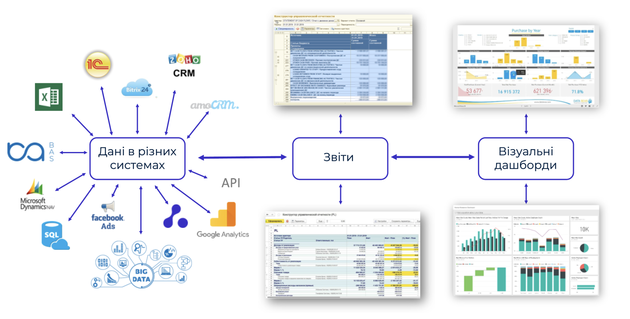 Управлінський облік — які завдання вирішує і кому необхідний? | ABM Cloud